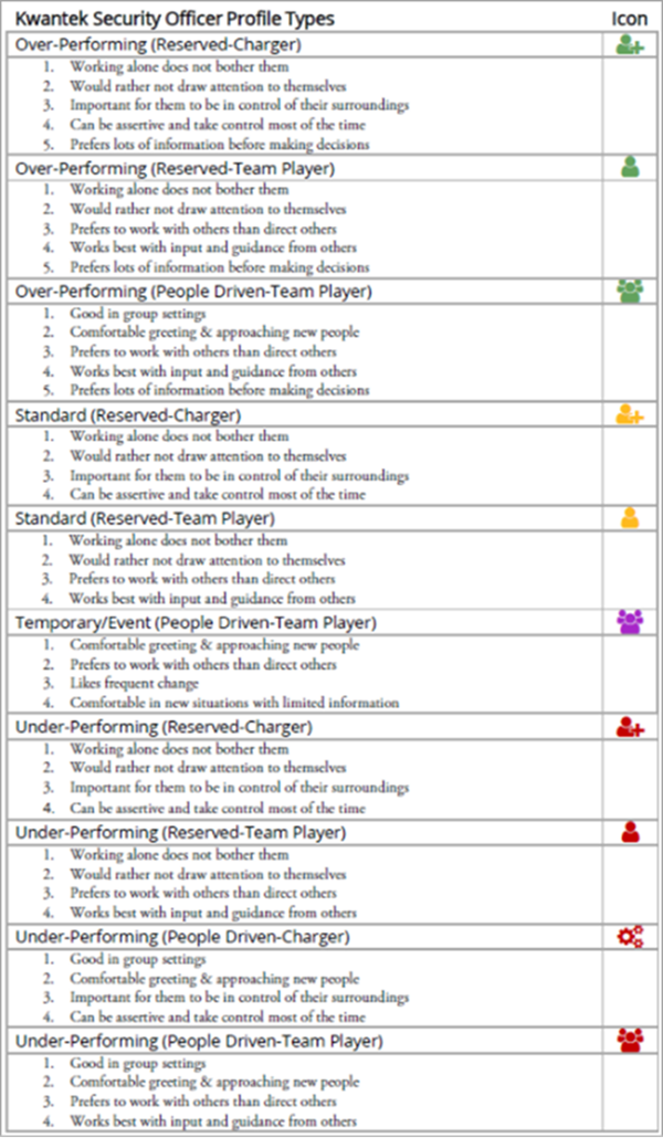 Hire: Work-Style Assessment 2.0 General Security Styles