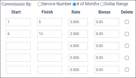 Commissions Setup Guide