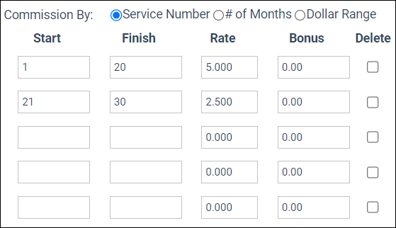Commissions Setup Guide