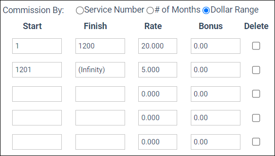 Commissions Setup Guide