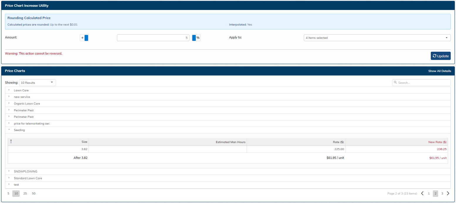 SA5 - Price Chart Increase Utility