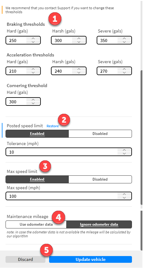 What is Driver Behavior?
