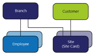 TBWW: Setting Up and Configuring TEAM by WorkWave