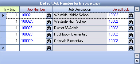 WT: AR: Customer Master File