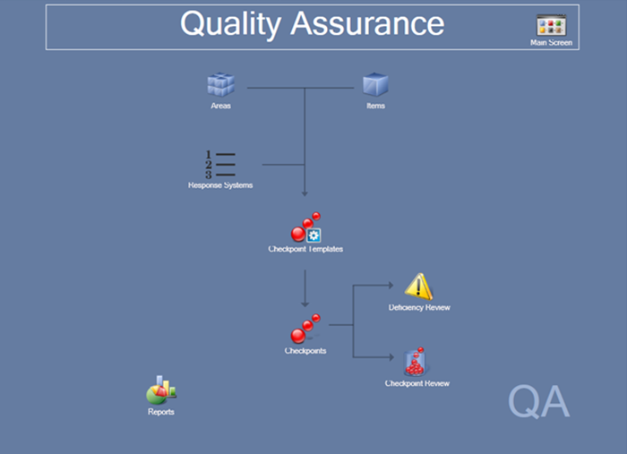 WT: QA Quality Assurance Module