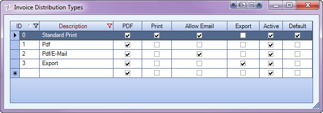 WT: Invoice Distribution Types
