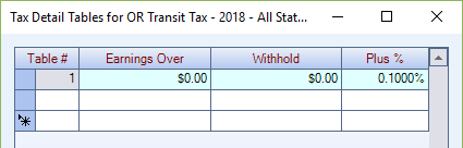 WT: Oregon Statewide Transit Tax