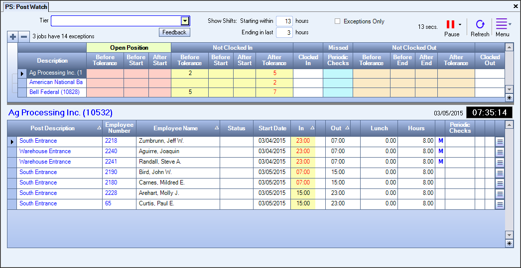 WT: Personnel Scheduling Post Watch
