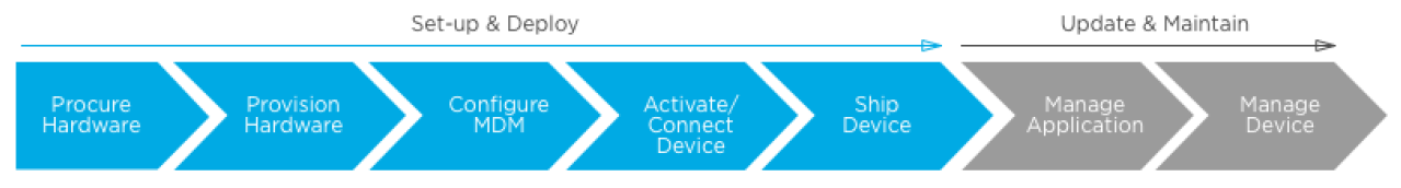 Lighthouse: Mobile Specifications